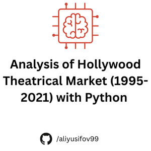 Projects - Ali Yusifov